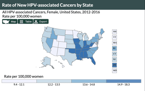 Cervical Cancer Awareness Month - Direct Med Clinic San Antonio
